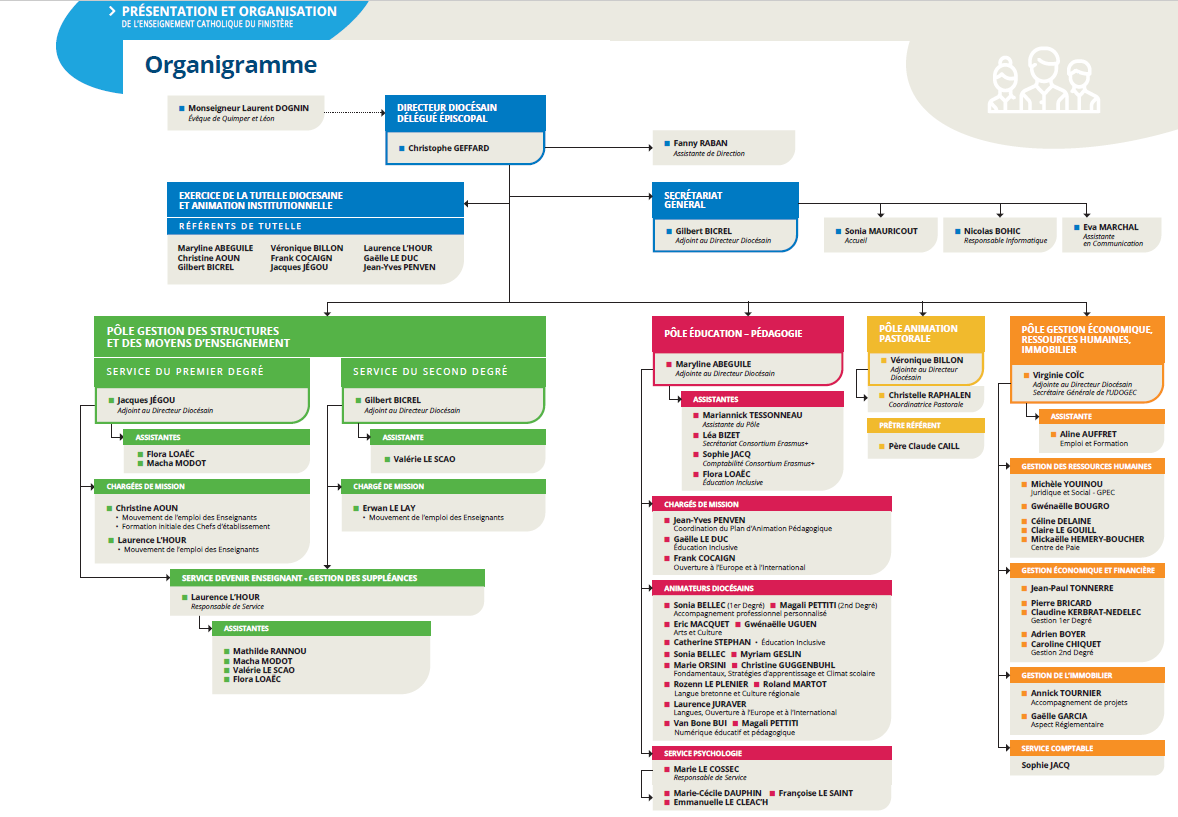 Organisation : Direction de l'Enseignement Catholique du Finistère